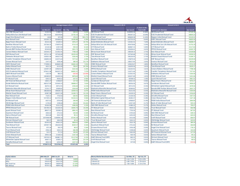 Bandhan Mutual Fund AUM Growth Q2 2025 | PDF | Financial Services ...