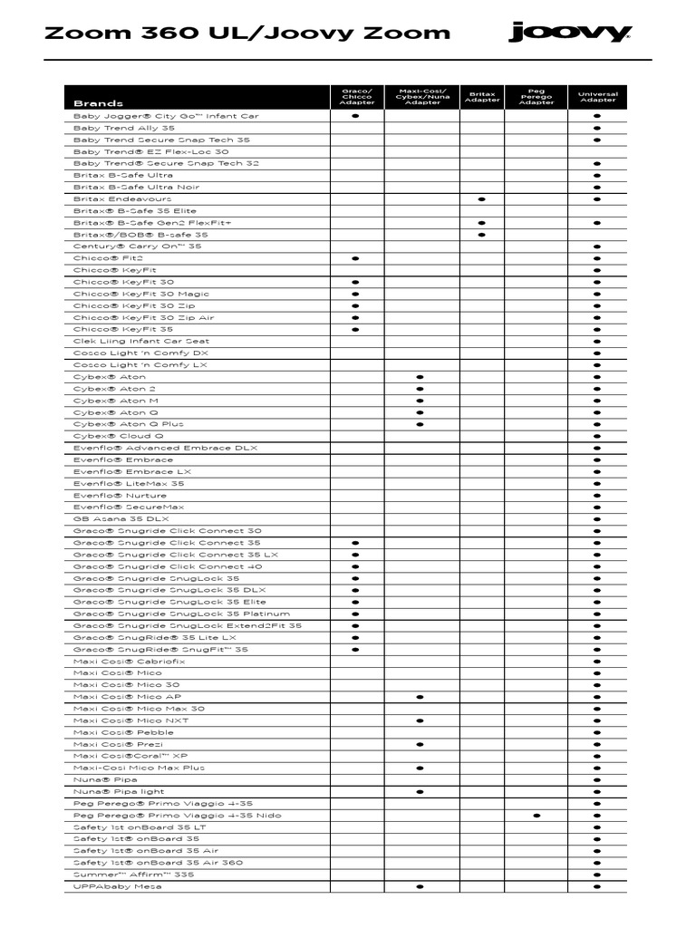 Infant Car Seat Compatibility Guide | PDF