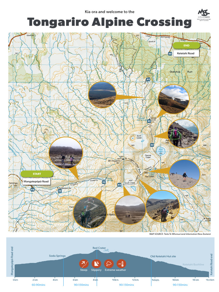 Tongariro Alpine Crossing Map | PDF