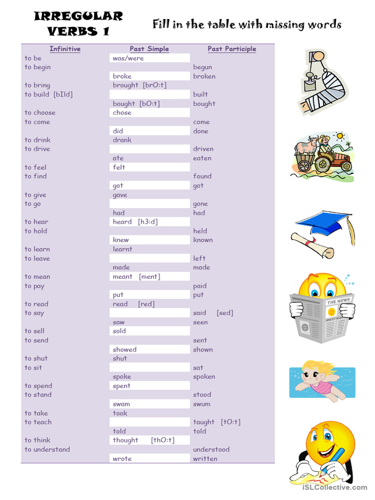 Complete Irregular Verbs List | PDF