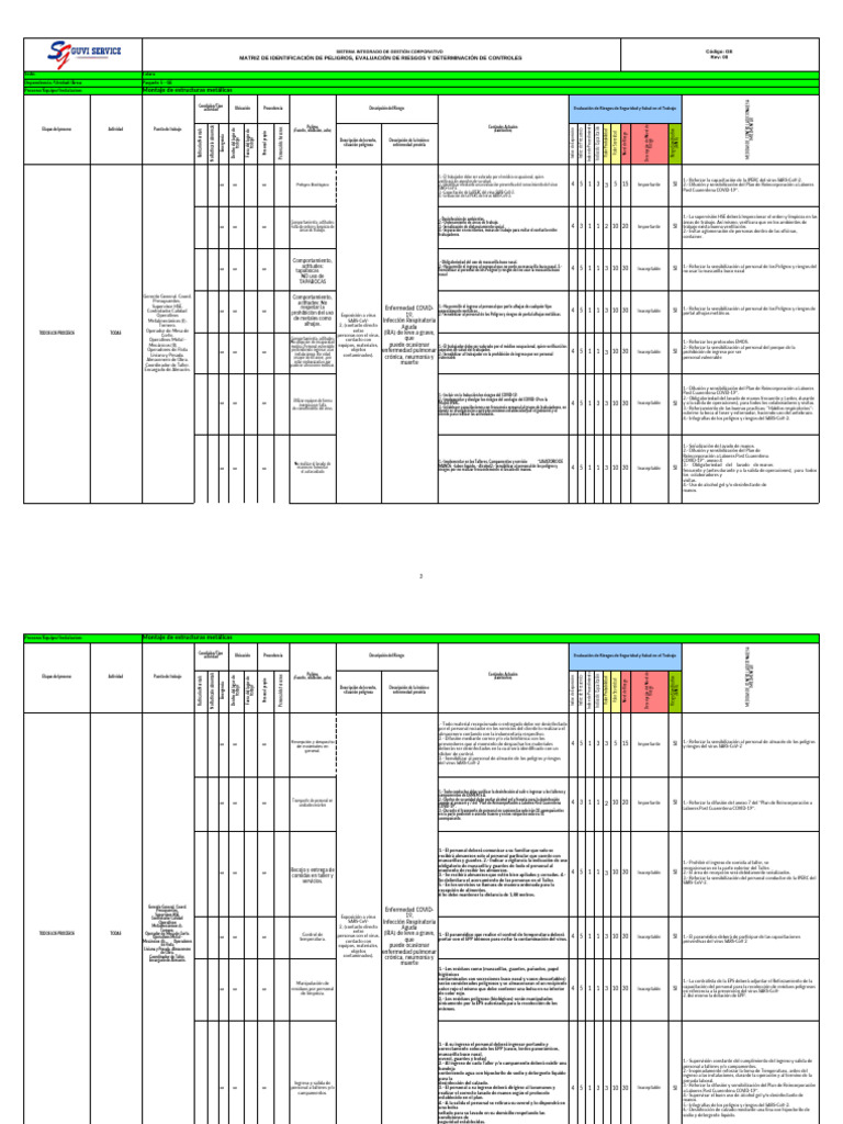 Iperc Base Montaje de Estructuras - S Tal Gu2 Gen Hse Anl 0001 | PDF | Lavado de manos ...