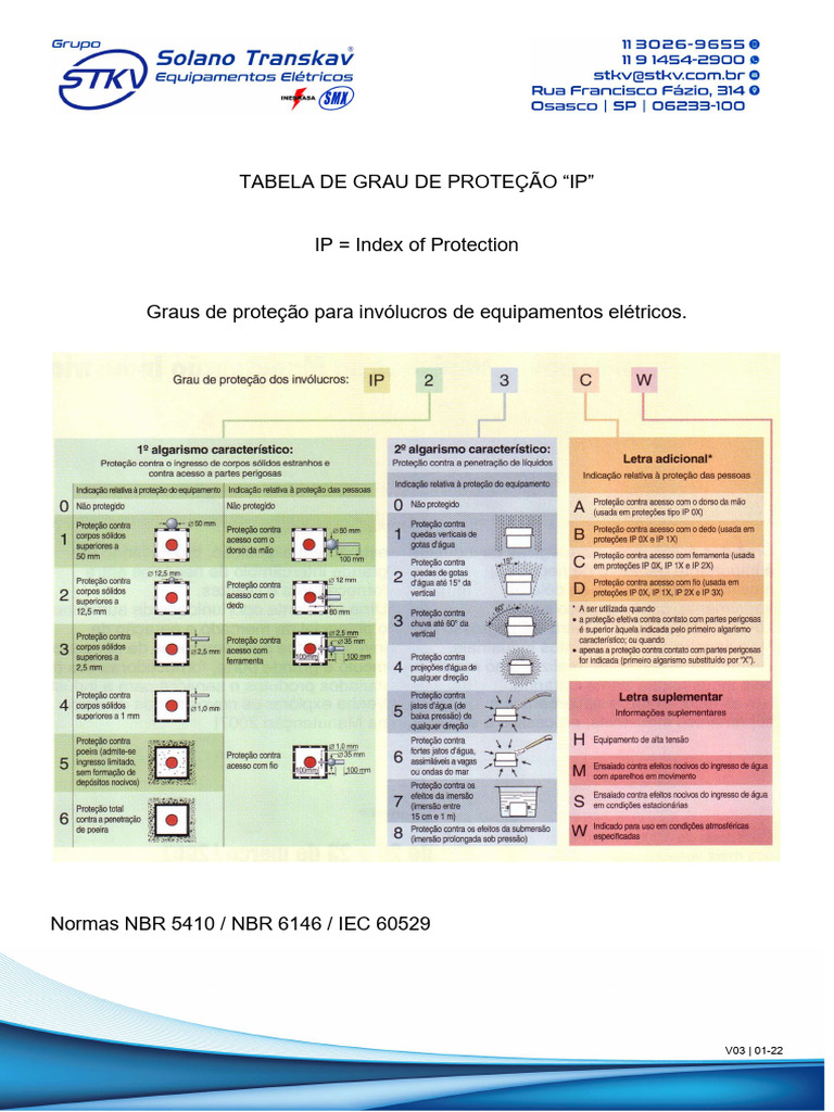 Tabela Grau de Proteção IP | PDF
