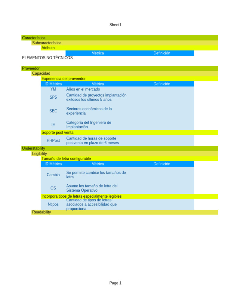 Ejemplo Tabla Caracteristicas ISO25000 | PDF