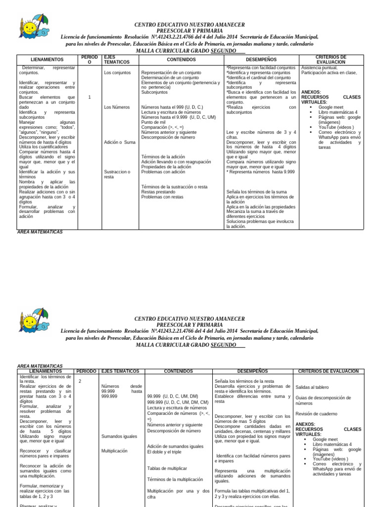 Malla Curricular - Segundo 2024 | PDF