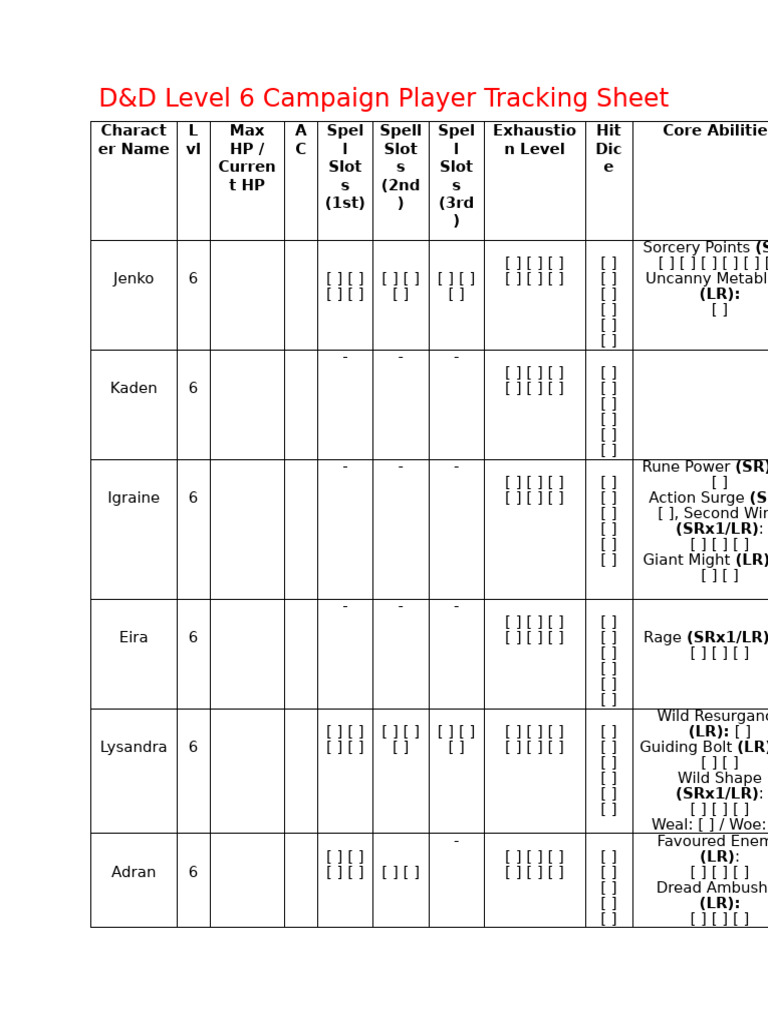 D&D Level 6 Player Tracking Sheet | PDF