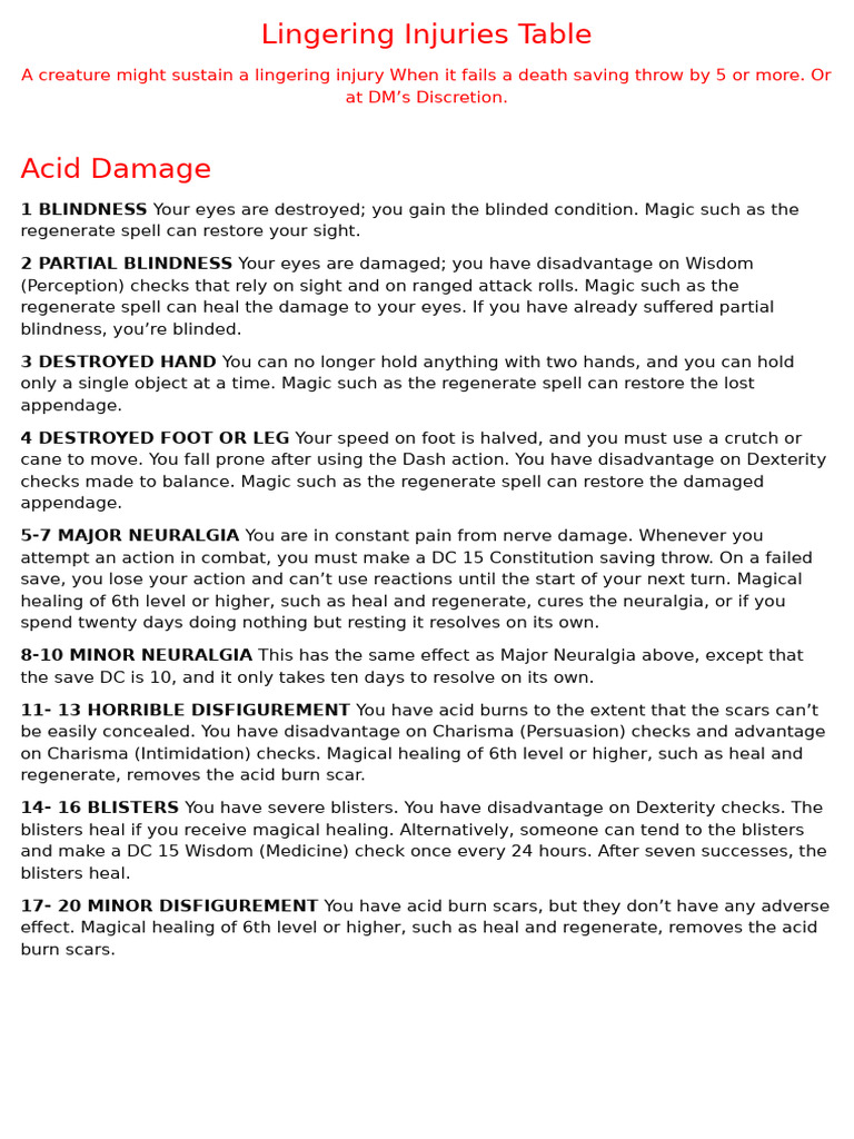 Lingering Injuries Table - Custom | PDF | Scar | Burn