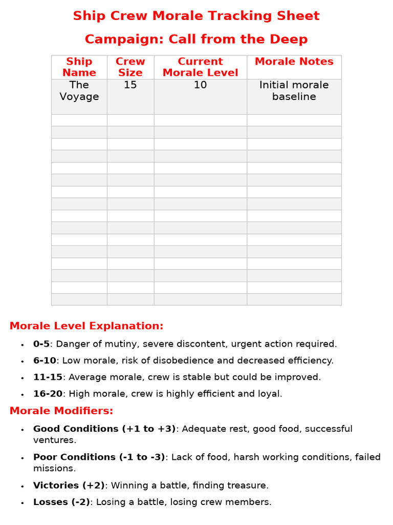 Ship Crew Morale Tracking Guide | PDF