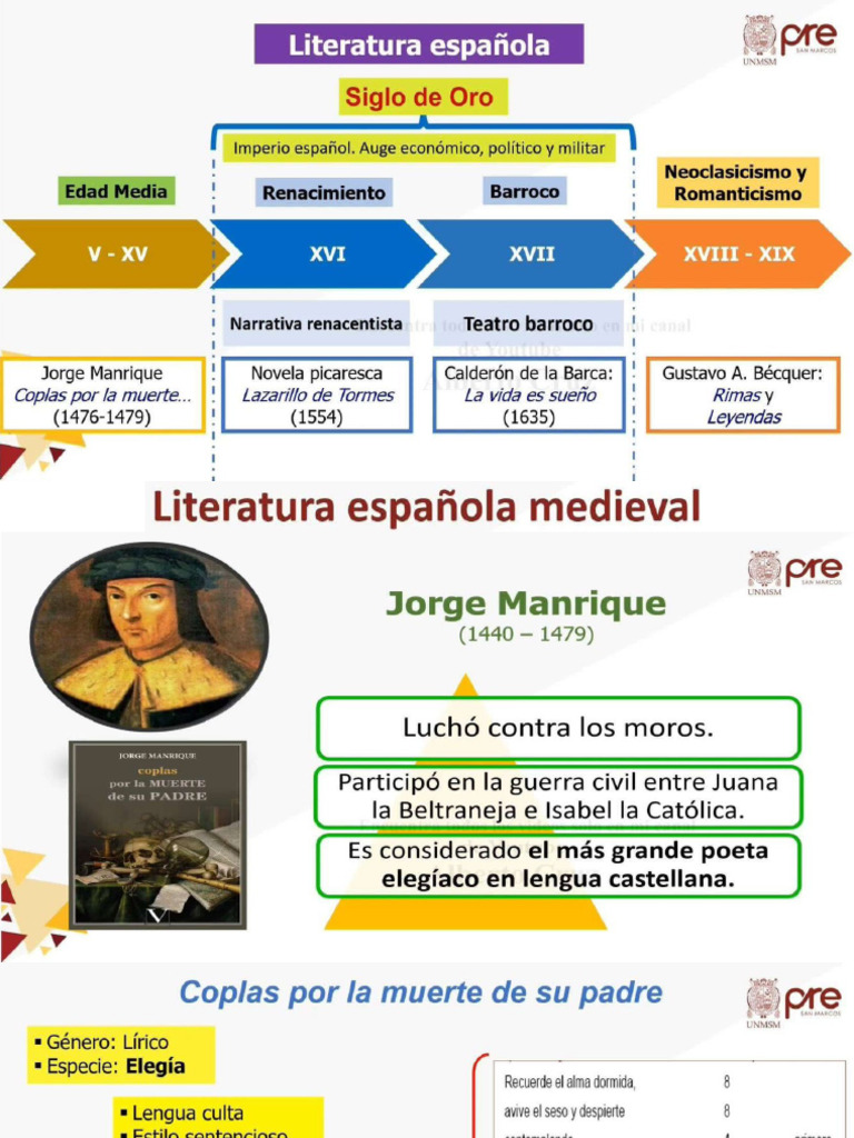 Literatura Española Edad Media - Jorge Manrique | PDF