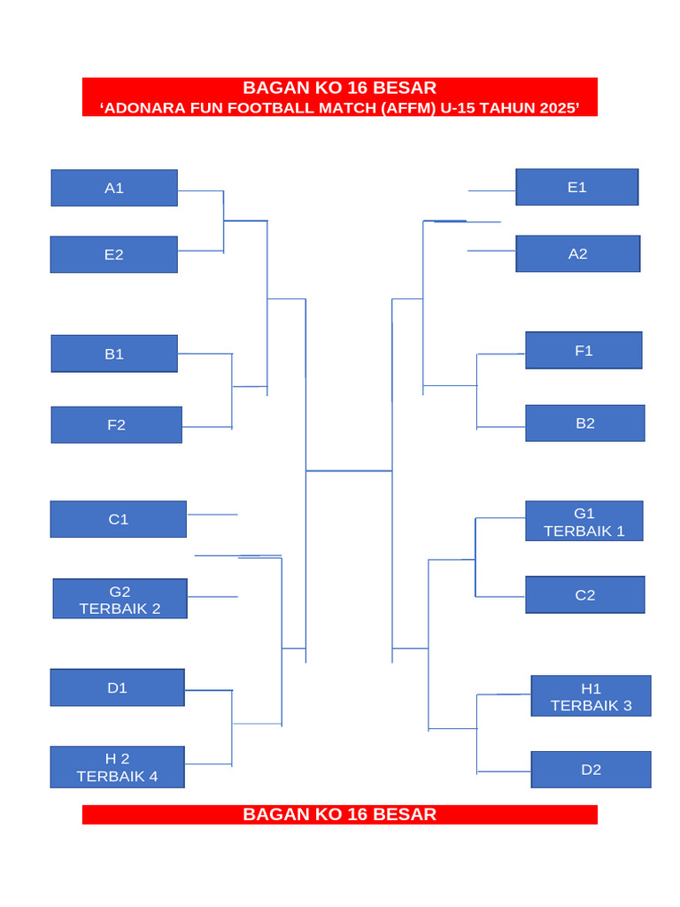 Bagan 16 Besar AFFM U-15 2025 | PDF