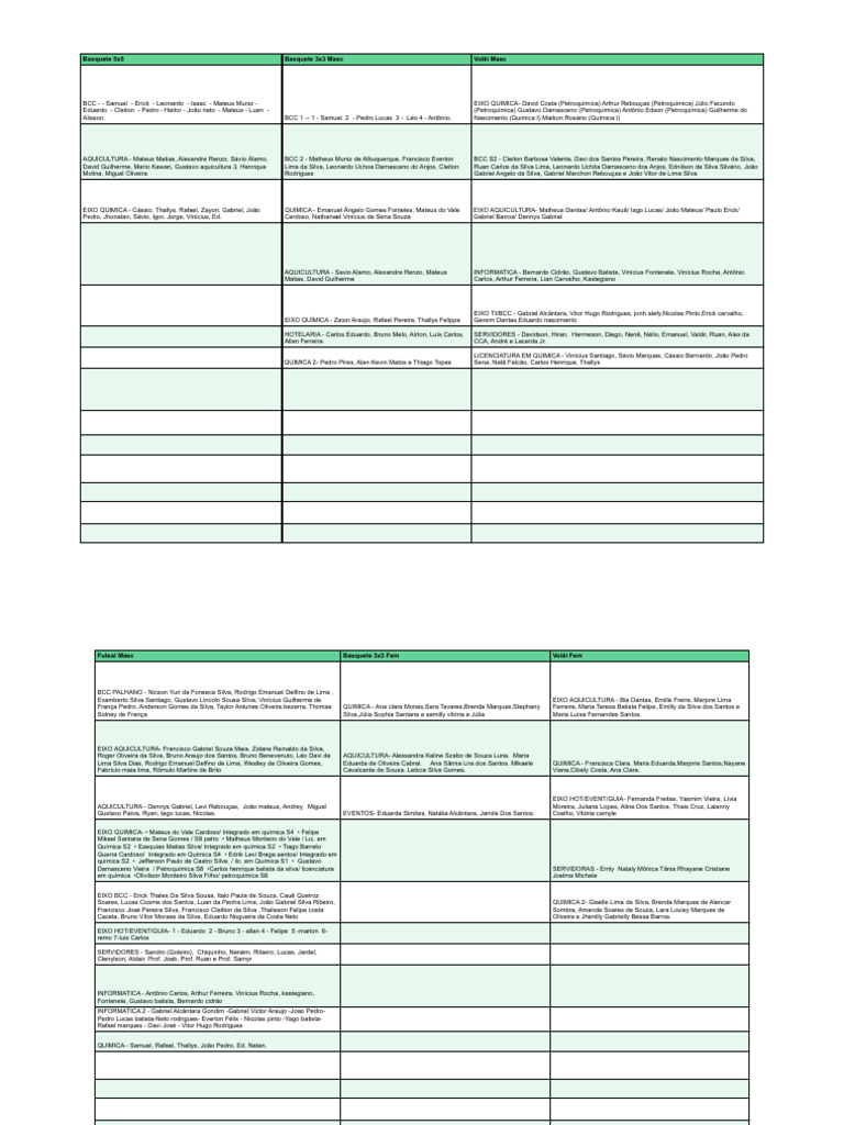 Relatorio JIF's 2023 - Integrantes Coletivos | PDF