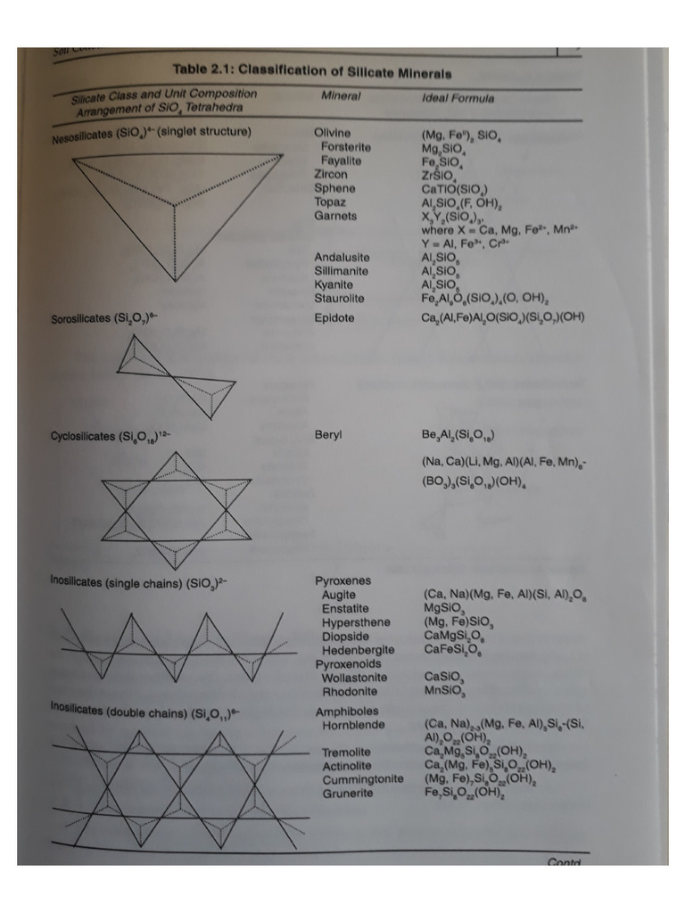 Classification of Silicate Minerals, Basics of Phyllosilicate Minerals ...