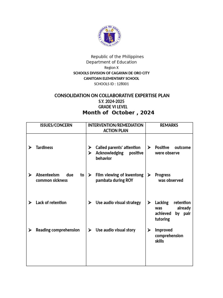 Collaborative Expertise Action Plan 2024-2025 | PDF | Behavior ...
