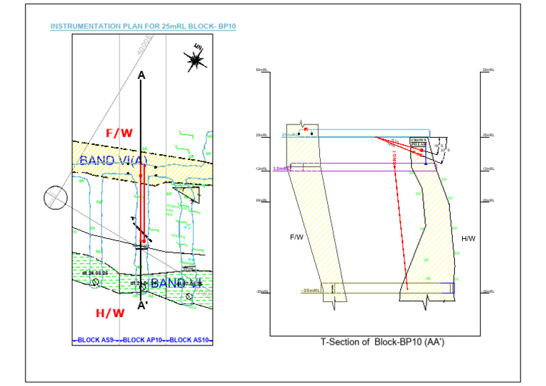 Instrumentation Plan for Block BP10 | PDF | Sheep Wool | Ovis