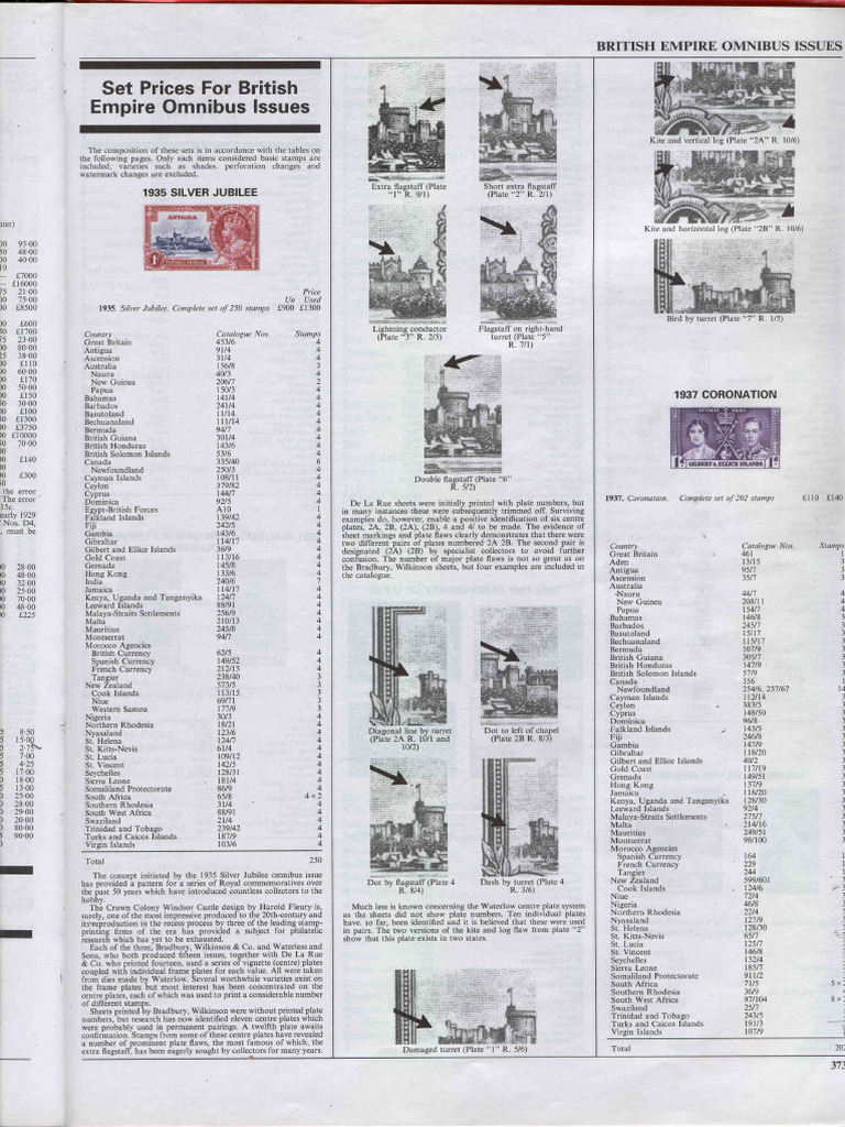 Stanley Gibbons - Stamp Catalogue Commonwealth & British Empire Stamps ...