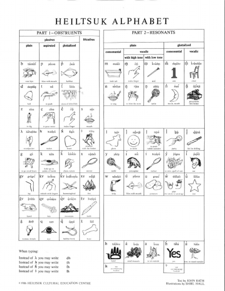 Heiltsuk Alphabet (Rath & Hall 1986) | PDF