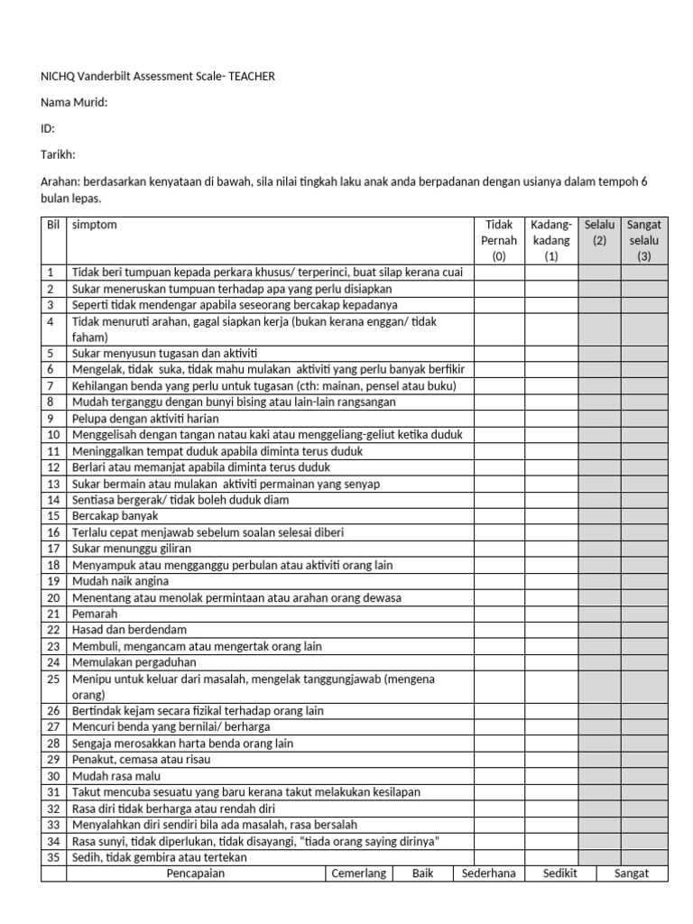Vanderbilt Assessment Malay-Teacher | PDF