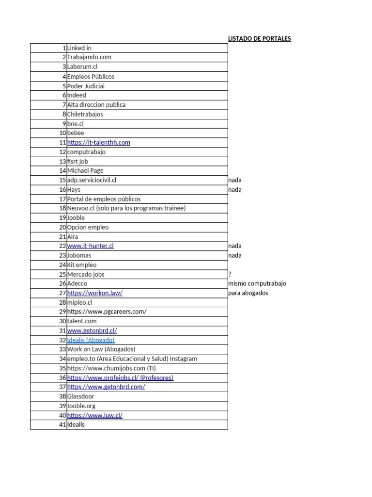 LISTADO DE PORTALES | PDF