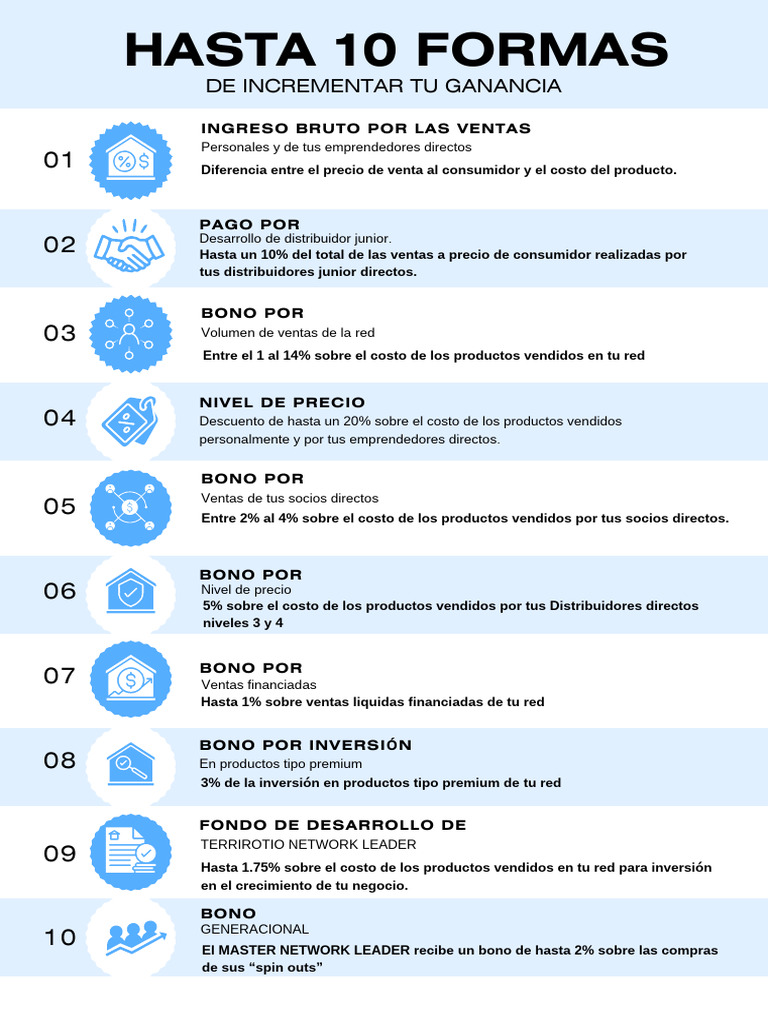 Documento A4 Decálogo Infografía con Íconos Consejos Real State Lineal Profesional Azul y Blanco ...