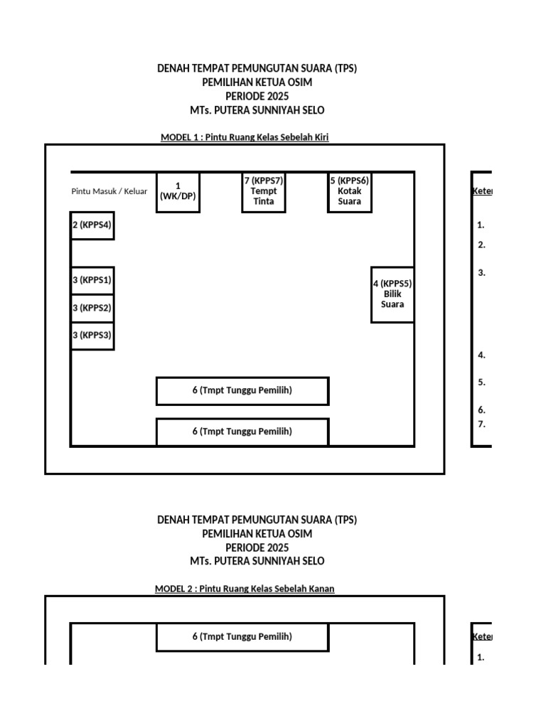 Denah Tempat (TPS) | PDF