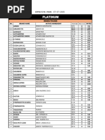 UPL Products Price List 2025 | PDF