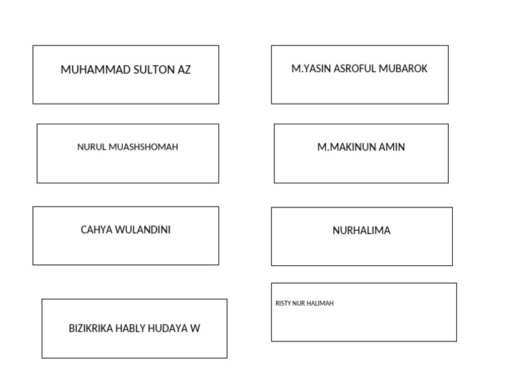 Muhammad Sulton Az: M.Yasin Asroful Mubarok | PDF
