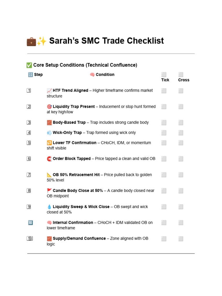 Sarah's SMC Trade Checklist | PDF