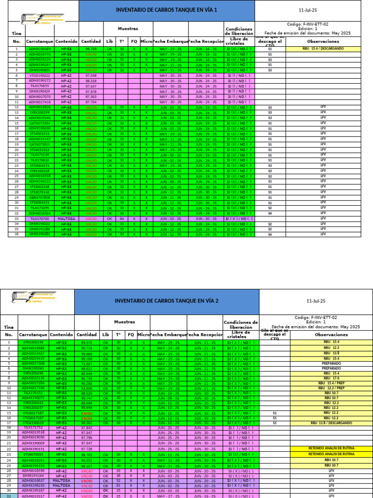 Inv Vias 2025 F-Inv-Ett-02-29 | PDF