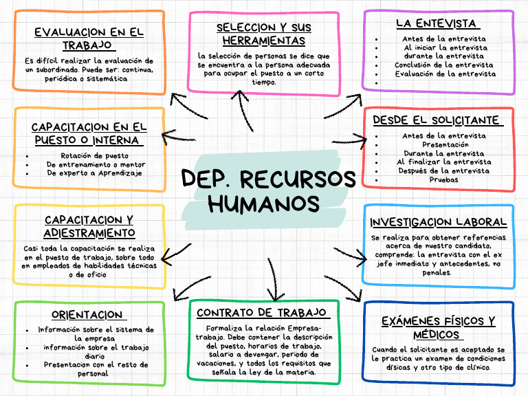 Gráfico Mapa Mental Ideas Creativas Doodle Colorido | PDF | Cognición