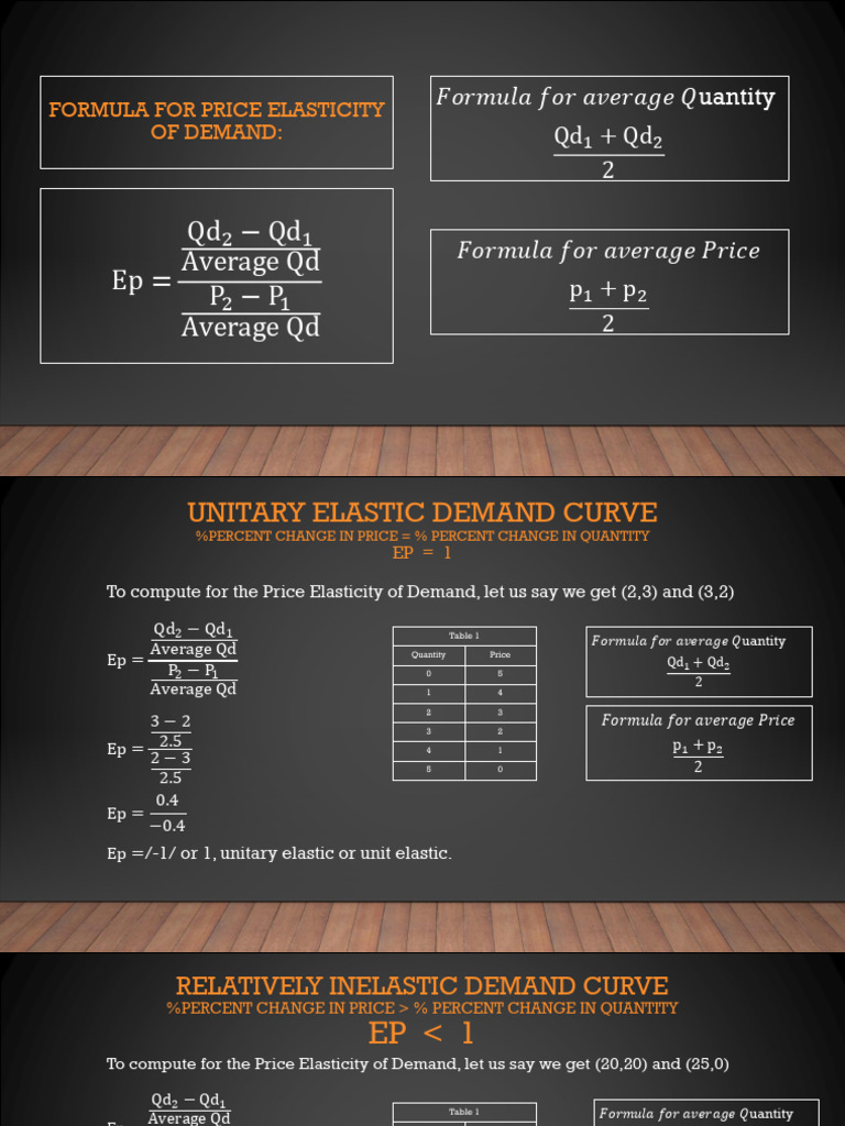 Formula For Elasticity of Demand Curve | PDF | Demand | Price Elasticity Of Demand