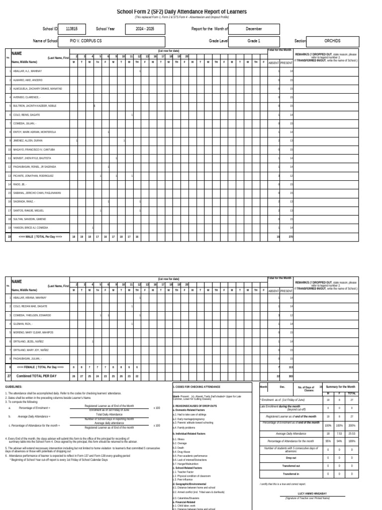 School Form 2 (SF2) Daily Attendance Report of Learners | PDF | Human ...