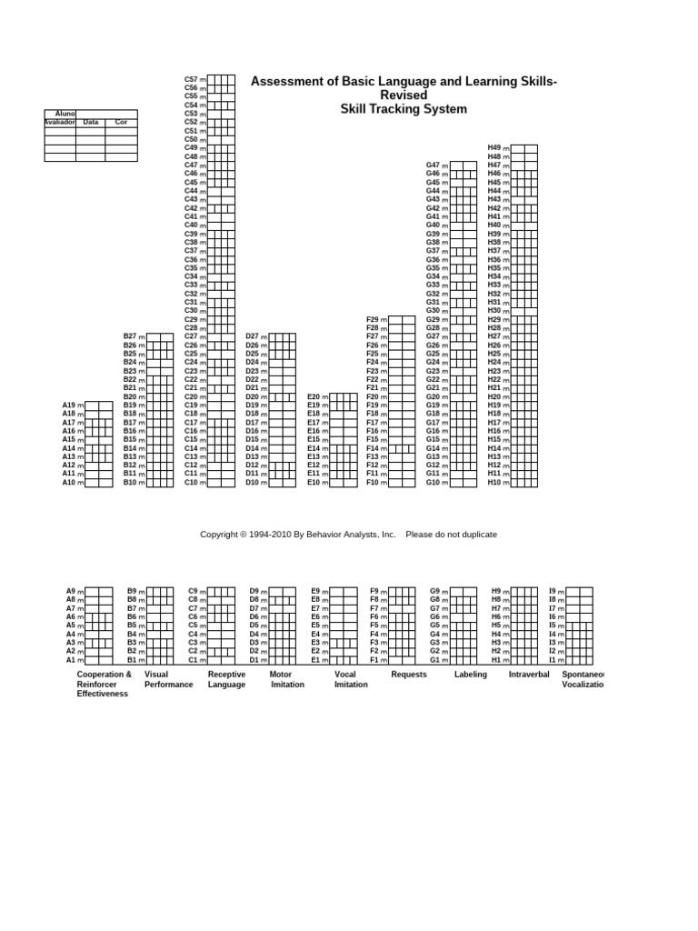ABLLS-R Skill Tracking System | PDF