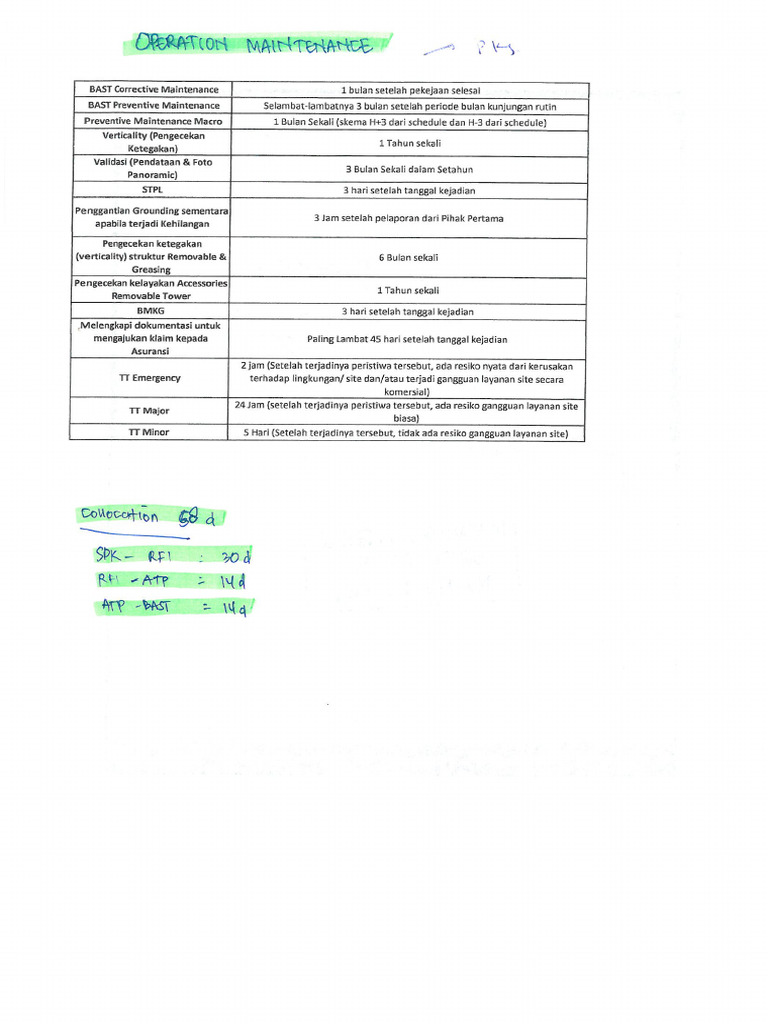 Lead Time All Pekerjaan Cust TBG | PDF