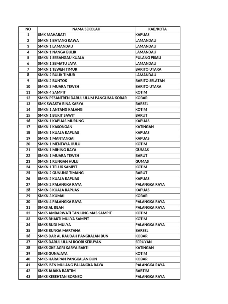 Daftar Sekolah Yang Belum Mengisi Data Informasi Penggunaan Sistem ...