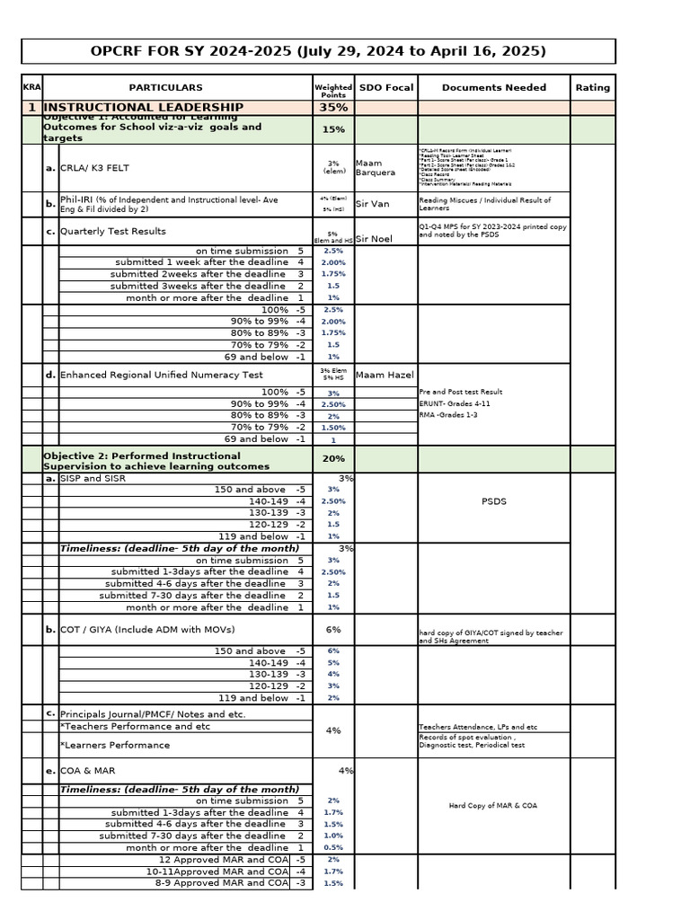 OPCRF 2024 2025 SHs - JULY 2025 | PDF
