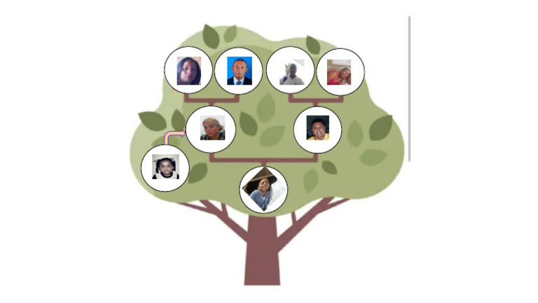 Arbol Genealogico de Mi Familia | PDF