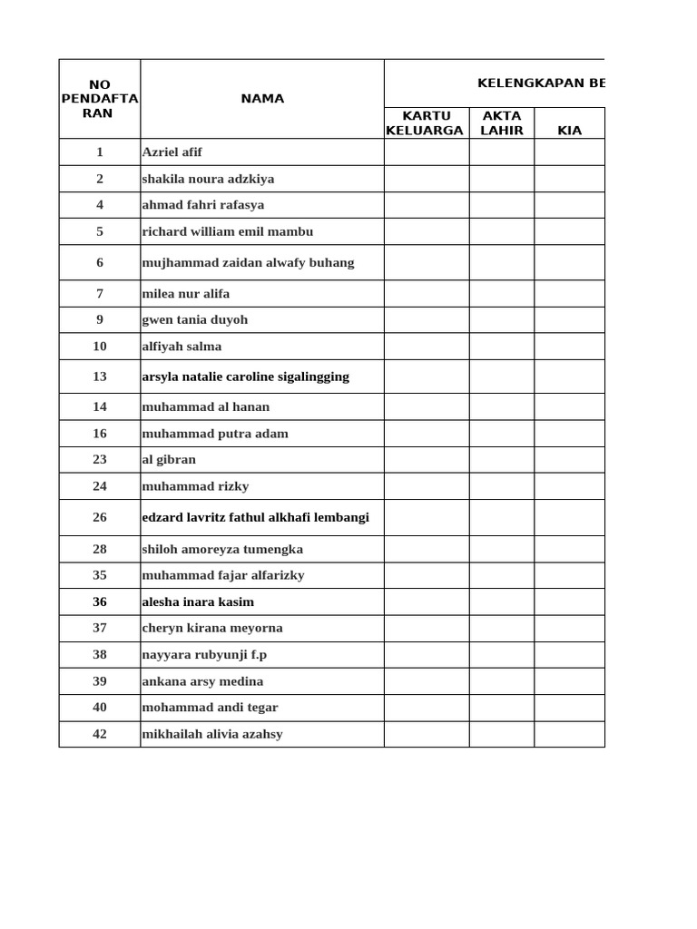 Daftar Nama dan Kelengkapan Berkas KIA | PDF