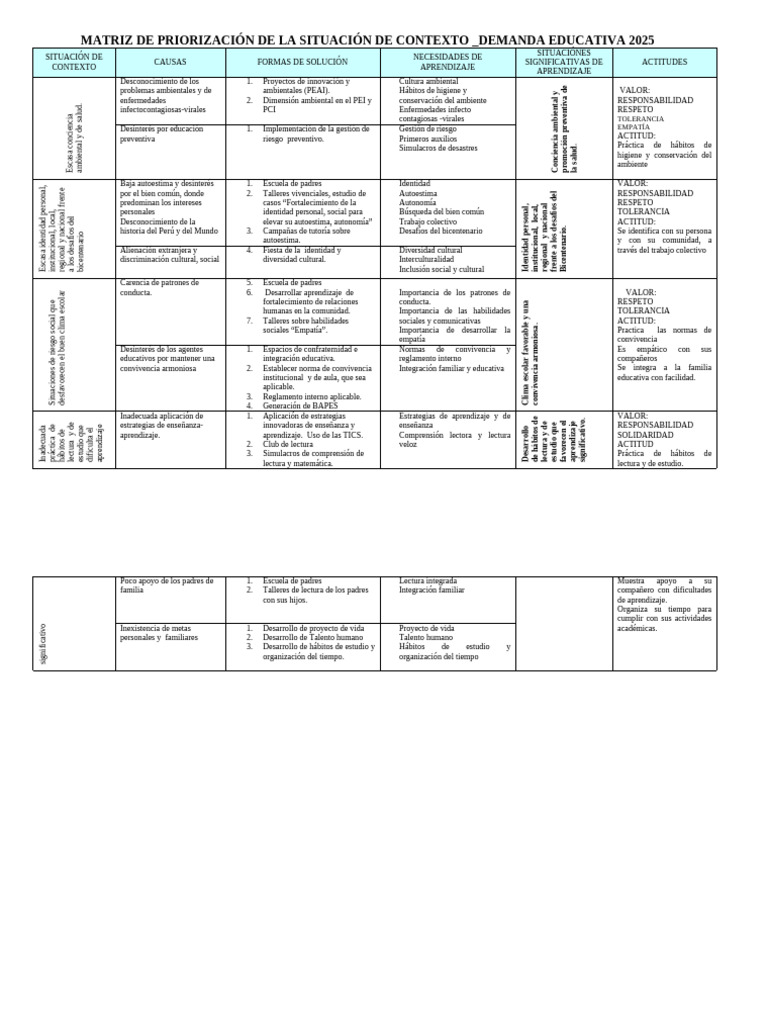 Matriz de Priorización de La Situación de Contexto | PDF | Aprendizaje ...