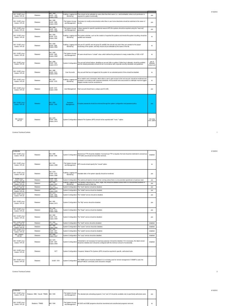 UNIX and Linux Technical Control SA Build Guideline (12192011) | PDF | Superuser | File Transfer ...