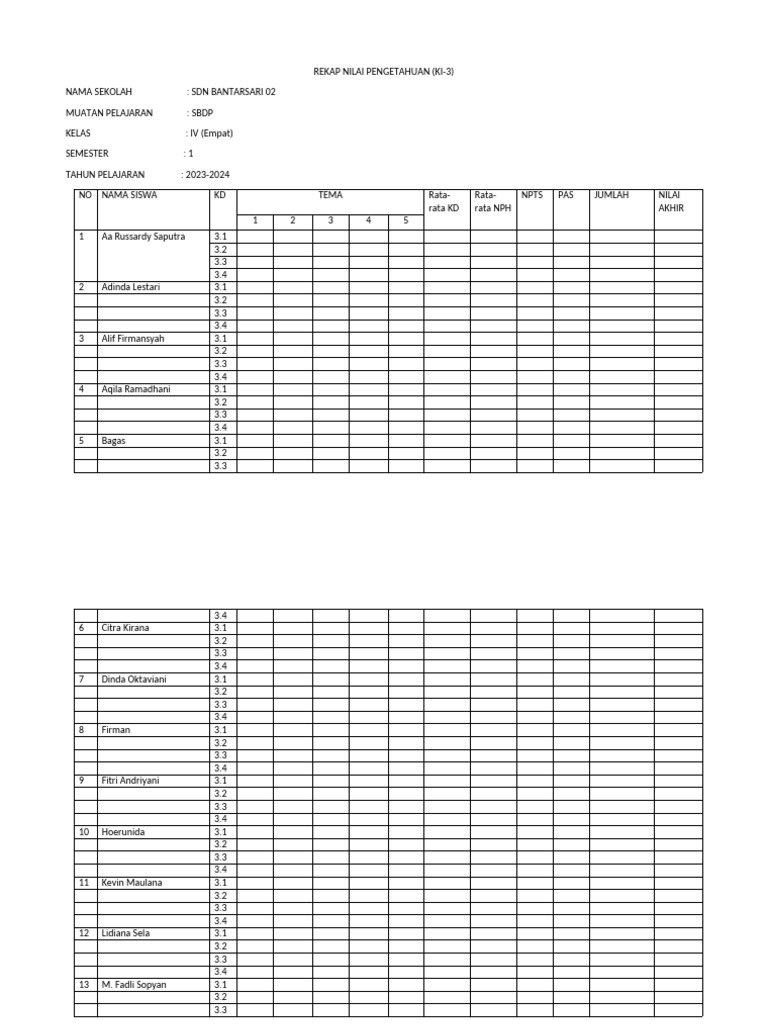Rekap Nilai SBDP | PDF
