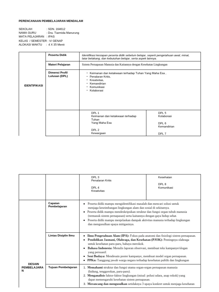 RPP Pembelajaran Mendalam Ipas Kelas 5 (2025) | PDF