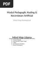 Materi Pembelajaran CODING - SD | PDF