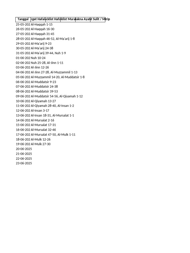 Tracker Hafalan Quran Juz29 Hib | PDF