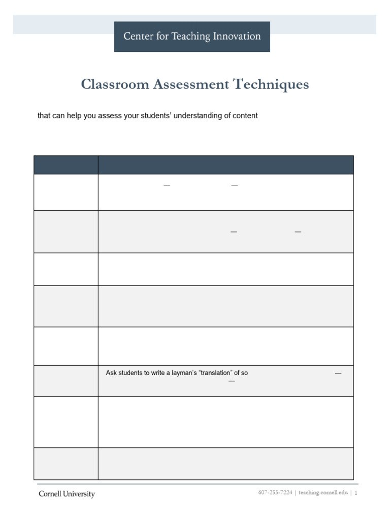 Classroom Assessment Techniques Overview | PDF | Human Communication | Behavior Modification