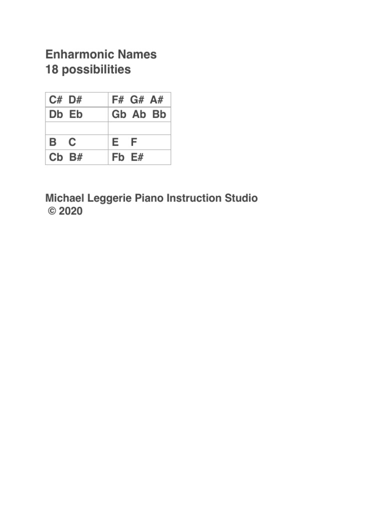 Enharmonic Name Chart | PDF