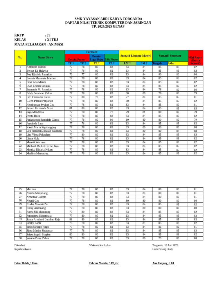 Nilai Animasi Xi TKJ | PDF