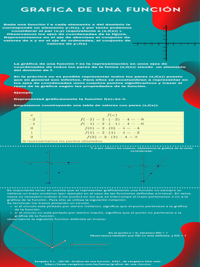 Cómo Graficar Una Función | PDF