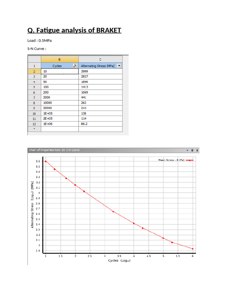 Fatigue Analysis 2 | PDF