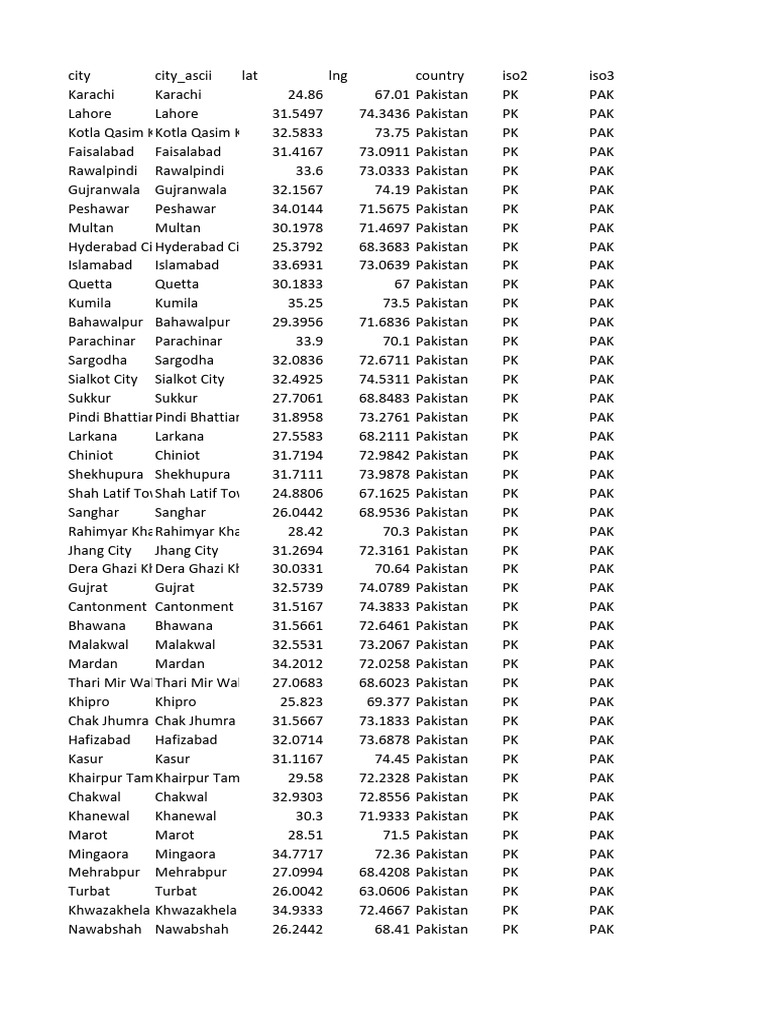 Pakistan Country Cities | PDF | Khyber Pakhtunkhwa | Lahore