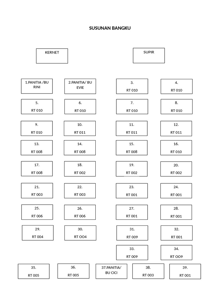Susunan Bangku | PDF