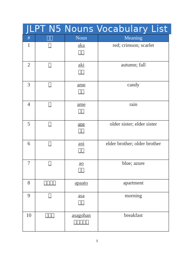 JLPT N5 Nouns Vocabulary List | PDF